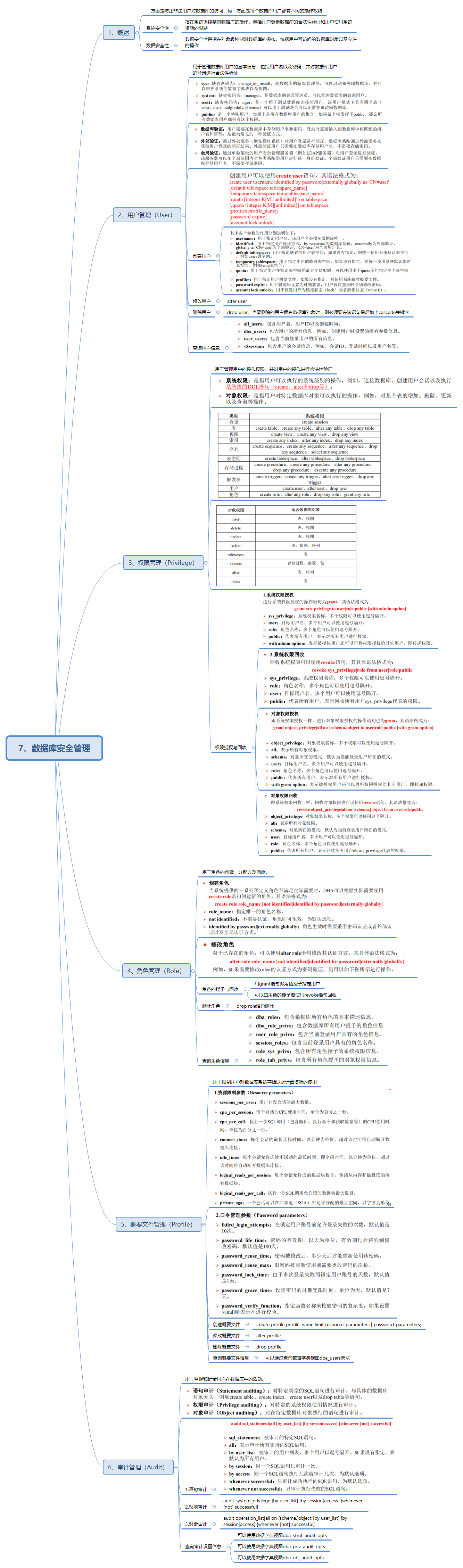 【笔记】oracle数据库——思维导图（总）oracle完整思维导图详细 Csdn博客 