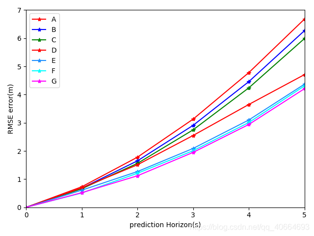 Matplotlib 绘制多条折线matplotlib多折线 Csdn博客