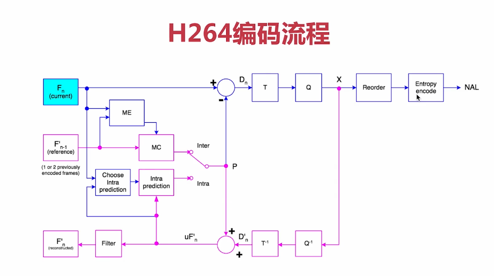 H264 无损压缩及编解码流程-CSDN博客