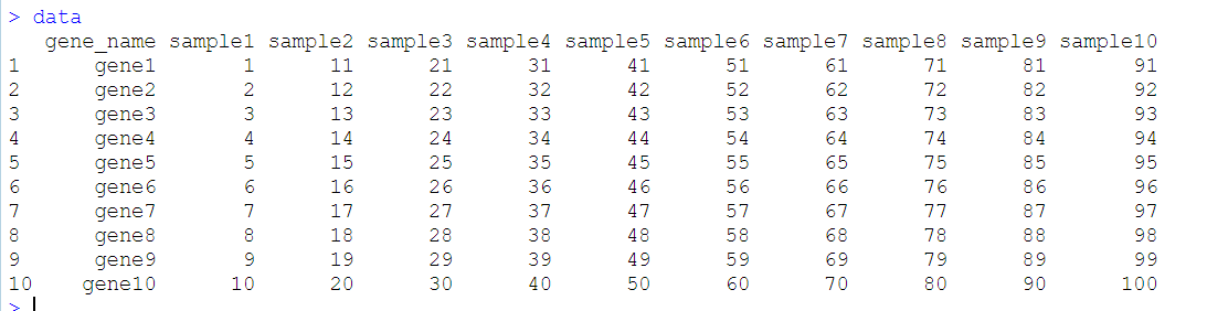 R语言矩阵的转化_r语言如何把矩阵转化为一列-CSDN博客