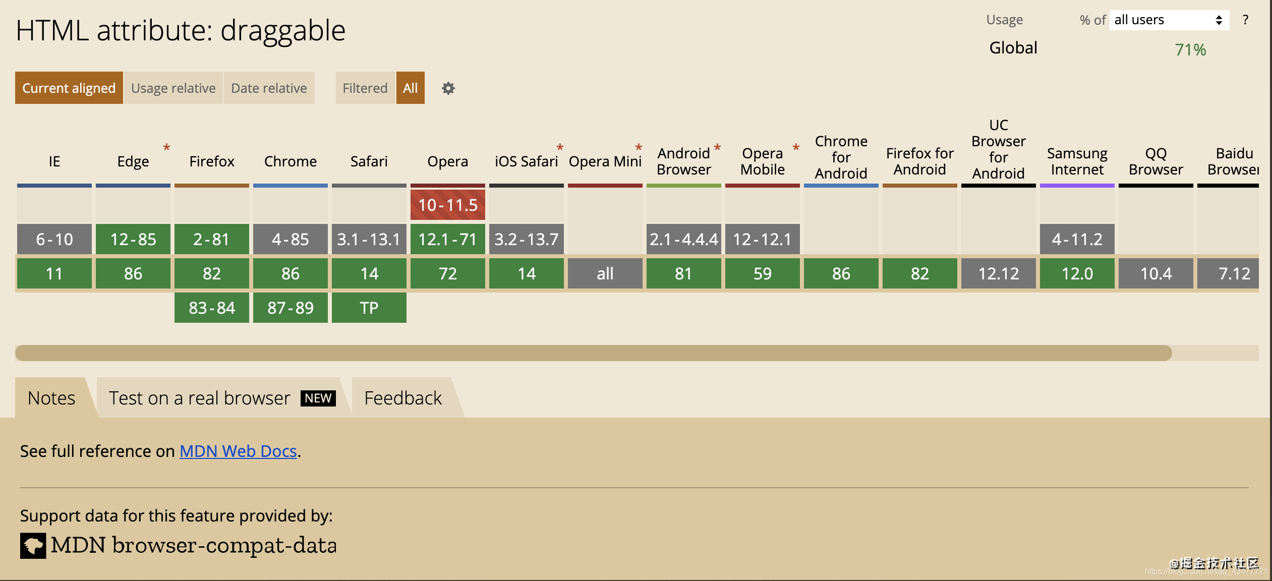 Html5 新特性drag Api 实现图片拖拽功能(原生js,vue, React)html5 Path Drag Api Csdn博客