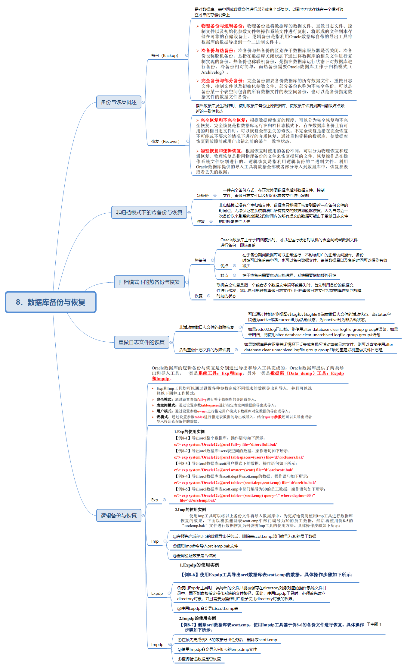 【笔记】Oracle数据库——思维导图（总）_oracle完整思维导图详细-CSDN博客