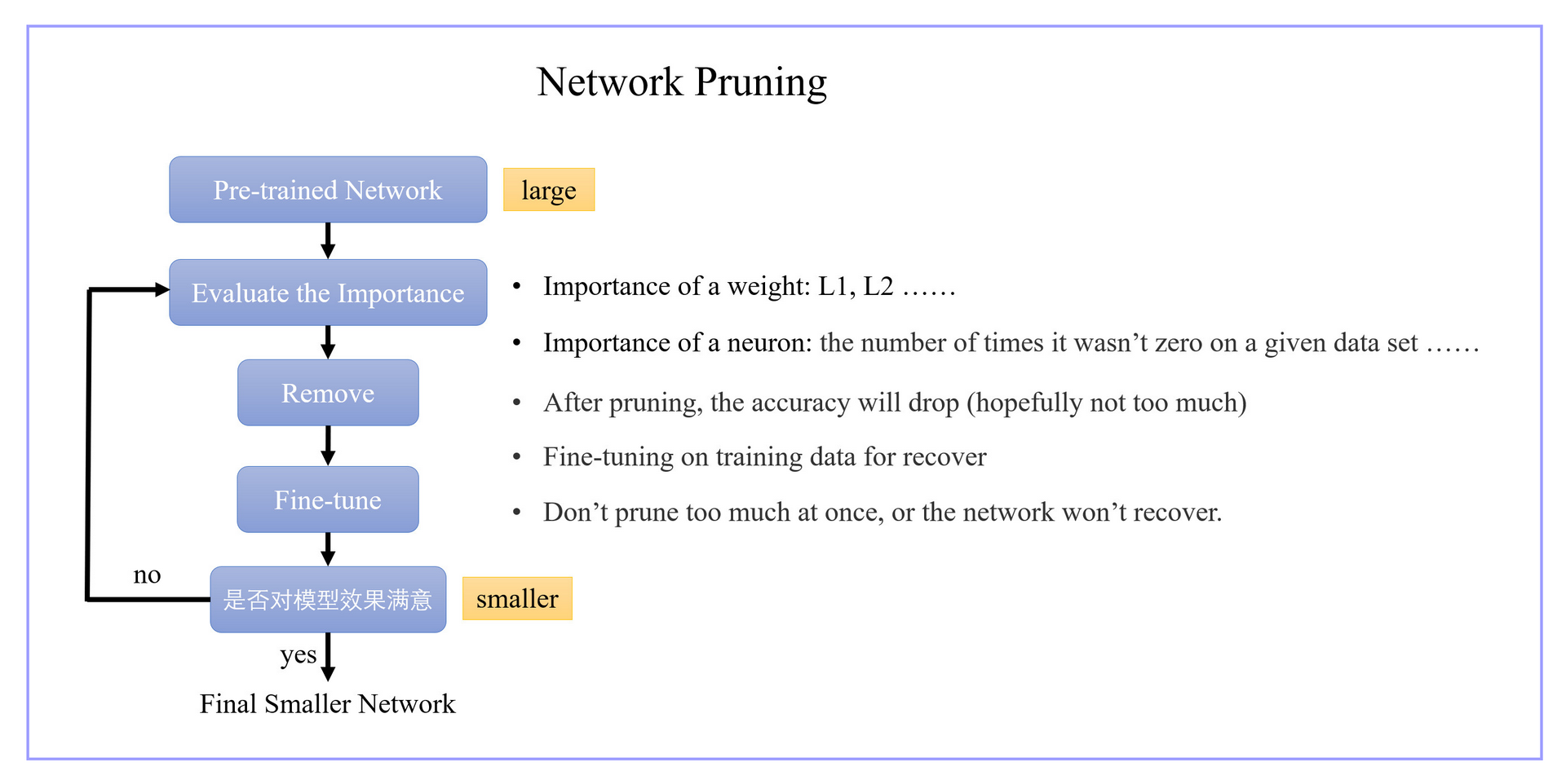 人工智能-深度学习：神经网络模型压缩技术（Network Compression）_model compression method of ...