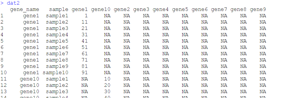 R语言矩阵的转化_r语言如何把矩阵转化为一列-CSDN博客