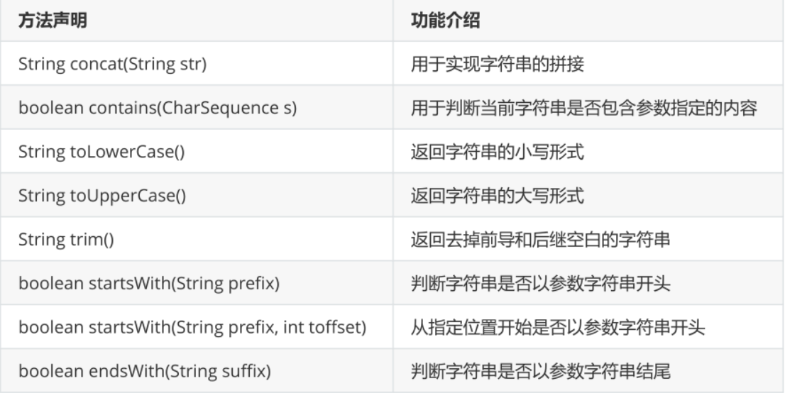 Java学习笔记（四）string类、stringbuffer和stringbuilderstringbuilder可以作为返回值吗 Csdn博客 1519