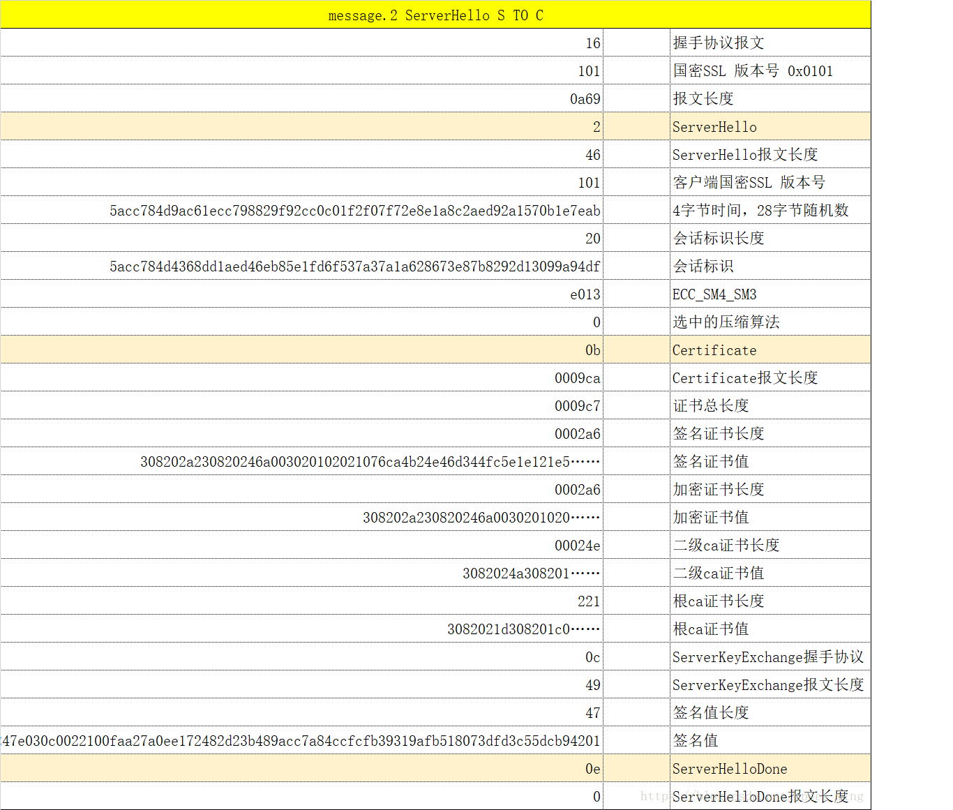 商用密码产品认证-IPSec/SSL网关技术与产品_安全认证网关和ssl的区别-CSDN博客