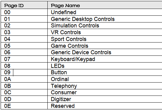 HID报表描述符（目前最全的解析，也是USB最复杂的描述符）_hid描述符-CSDN博客