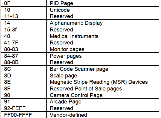 HID报表描述符（目前最全的解析，也是USB最复杂的描述符）_hid描述符-CSDN博客