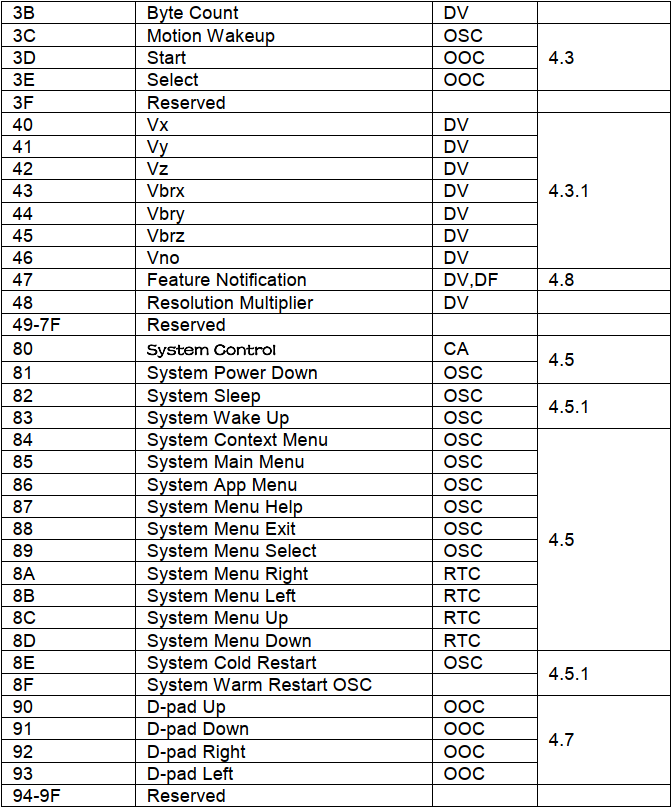 HID报表描述符（目前最全的解析，也是USB最复杂的描述符）_hid描述符-CSDN博客
