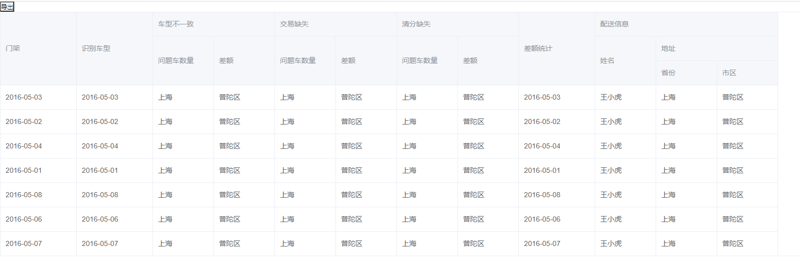 vue+elementui表格前端导出excel以及自定义导出样式_elementui 表格导出自定义格式-CSDN博客