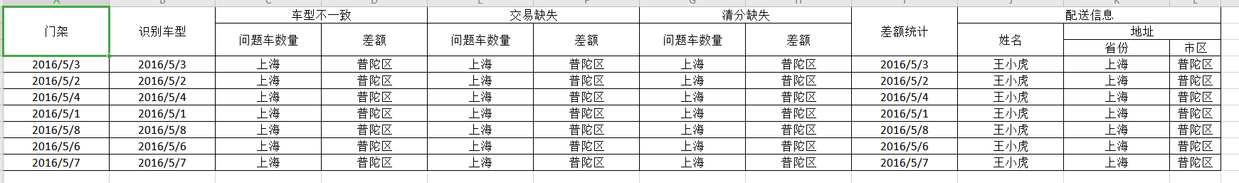 vue+elementui表格前端导出excel以及自定义导出样式_elementui 表格导出自定义格式-CSDN博客