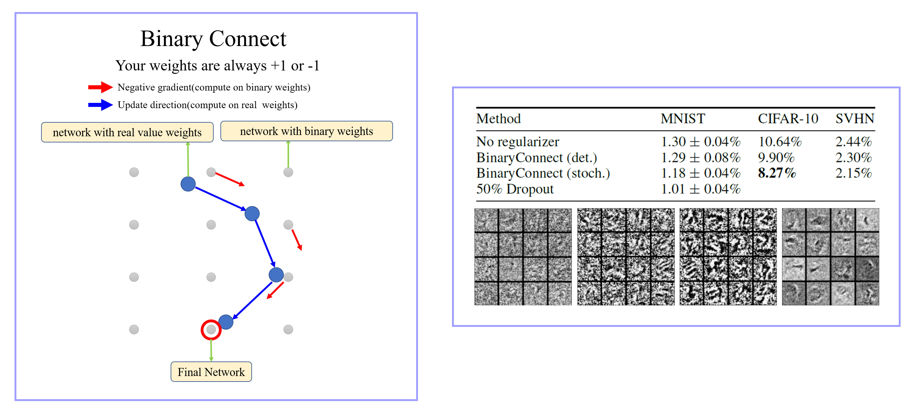 人工智能-深度学习：神经网络模型压缩技术（Network Compression）_model compression method of ...
