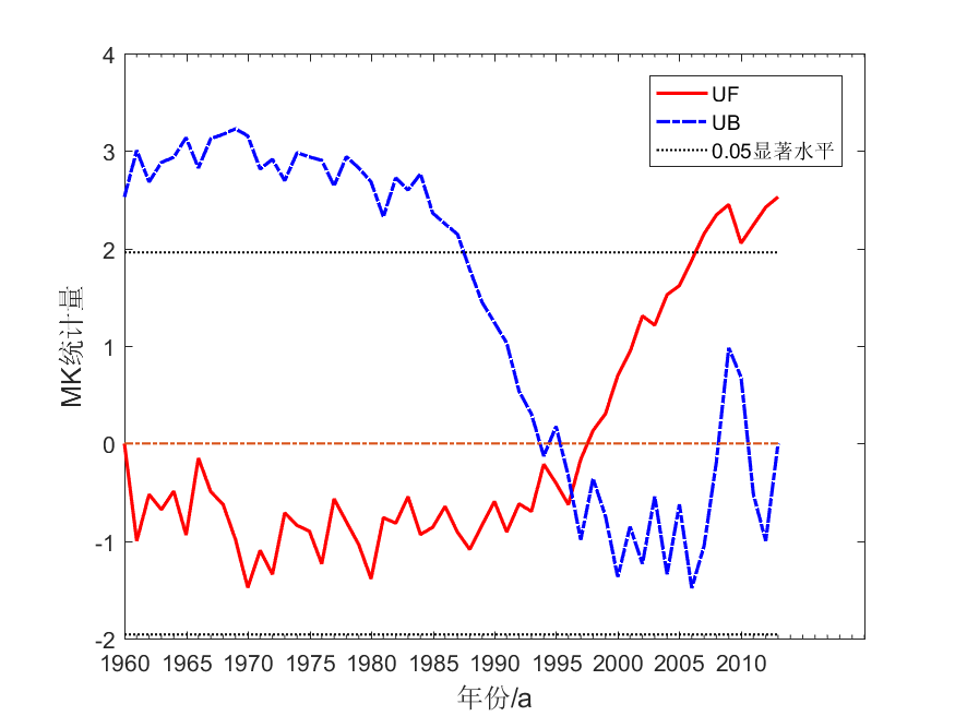TEPW-MK在matlab上的实现-CSDN博客