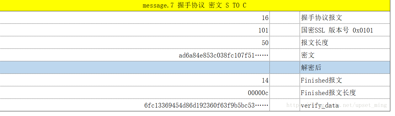 商用密码产品认证-IPSec/SSL网关技术与产品_安全认证网关和ssl的区别-CSDN博客