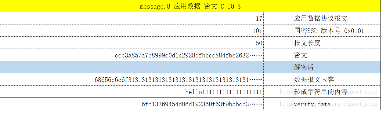 商用密码产品认证-IPSec/SSL网关技术与产品_安全认证网关和ssl的区别-CSDN博客