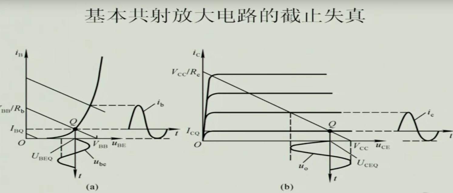 模电学习笔记（上交郑老师）10.放大电路Q点的稳定_电路+q-CSDN博客