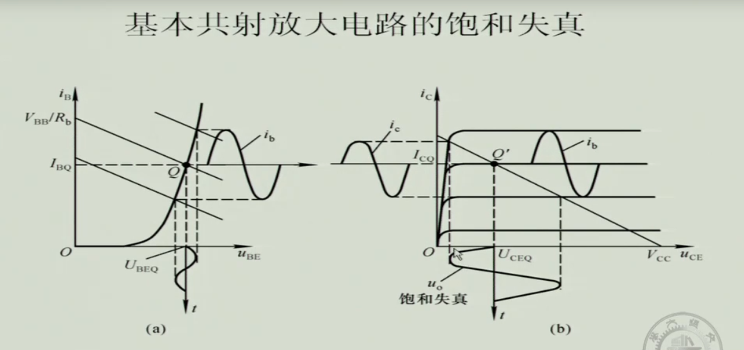 模电学习笔记（上交郑老师）10.放大电路Q点的稳定_电路+q-CSDN博客