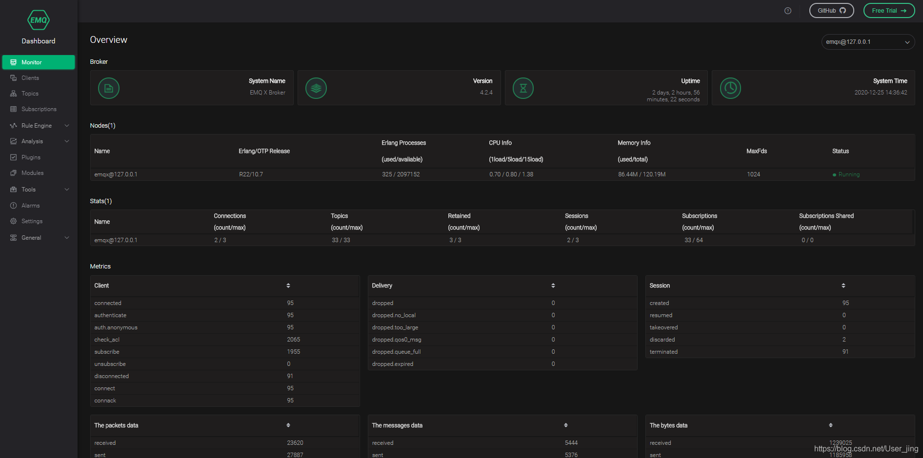 Springboot整合mqtt 搭建emq X消息服务器 Springboot 如何搭建mqtt服务器 Csdn博客