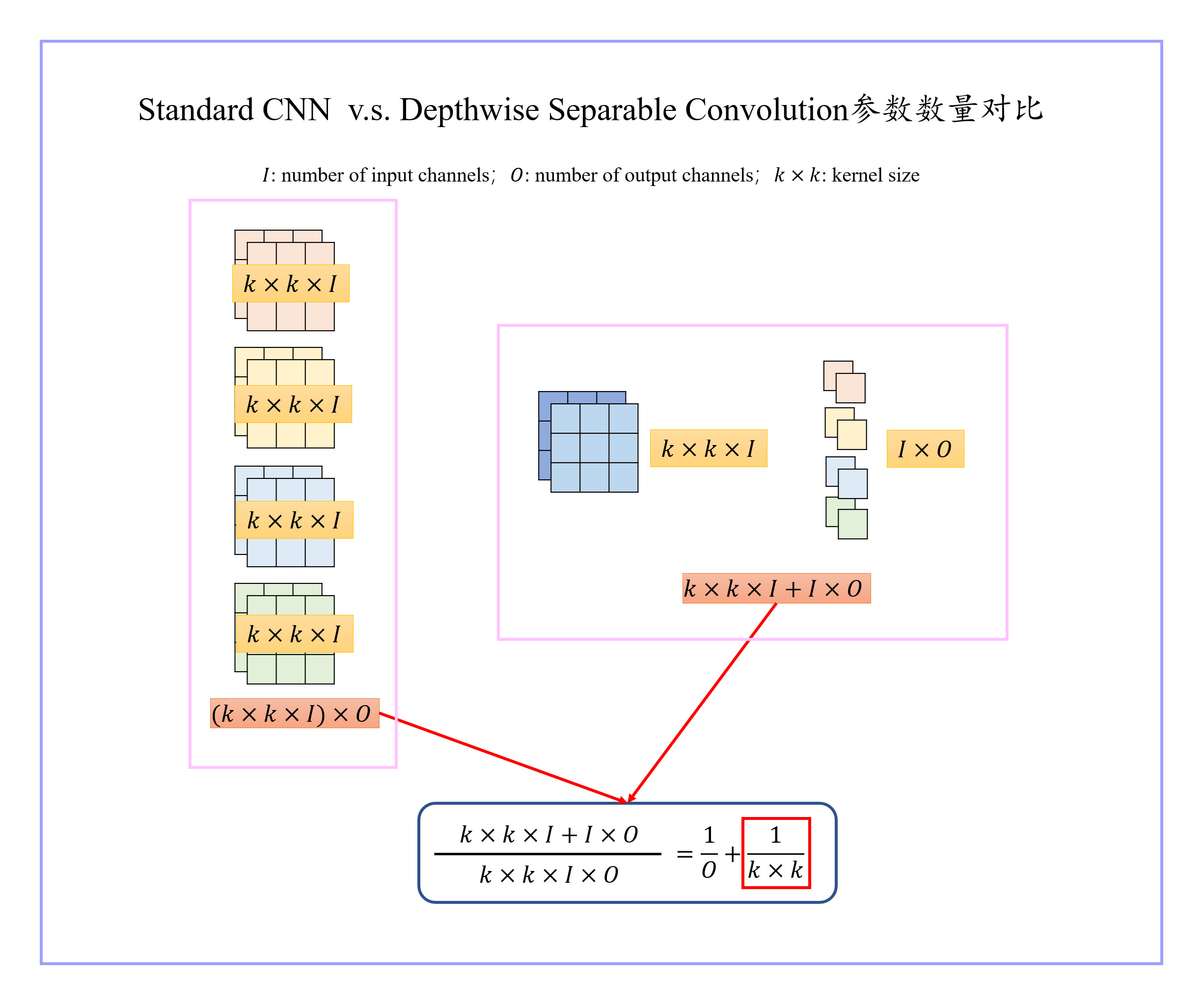 人工智能 深度学习：神经网络模型压缩技术（network Compression）model Compression Method Of 