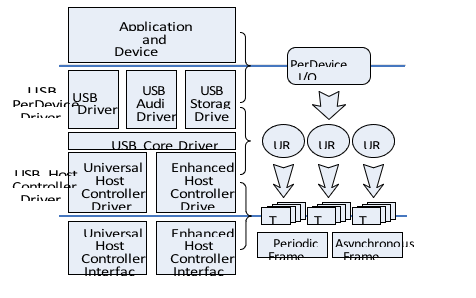 USBIP介绍-CSDN博客