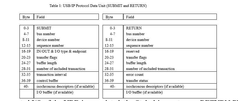 USBIP介绍-CSDN博客