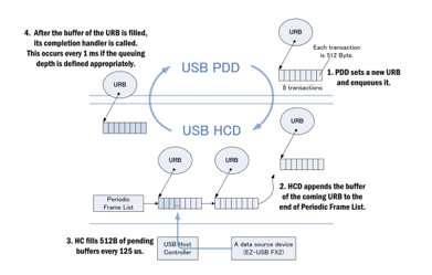 USBIP介绍-CSDN博客