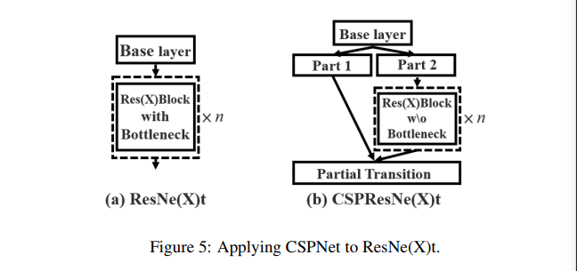 CSPDarkNet53学习-CSDN博客