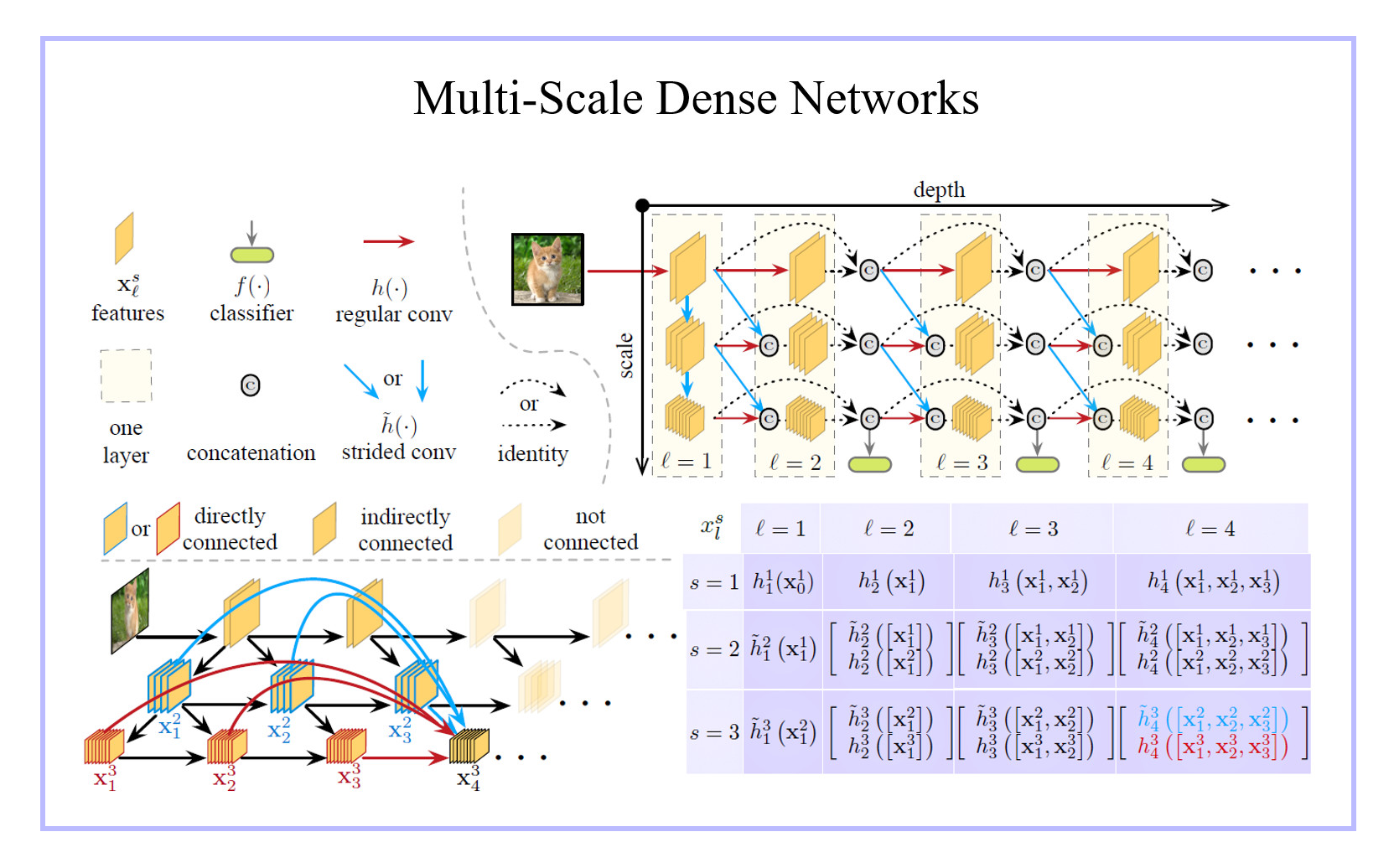 人工智能 深度学习：神经网络模型压缩技术（network Compression）model Compression Method Of 