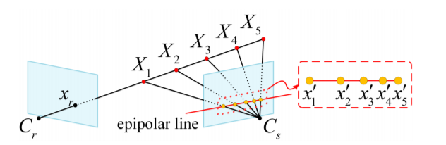 MVS论文阅读笔记[PatchmatchNet: Learned Multi-View Patchmatch Stereo]-CSDN博客