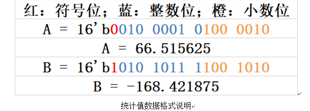 c 带符号位小数的二进制转十进制_二进制有符号小数-CSDN博客