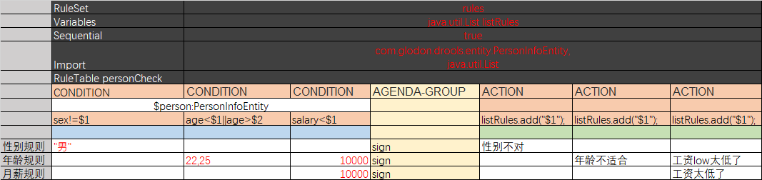 Drools规则引擎使用excel决策表_drools excel-CSDN博客