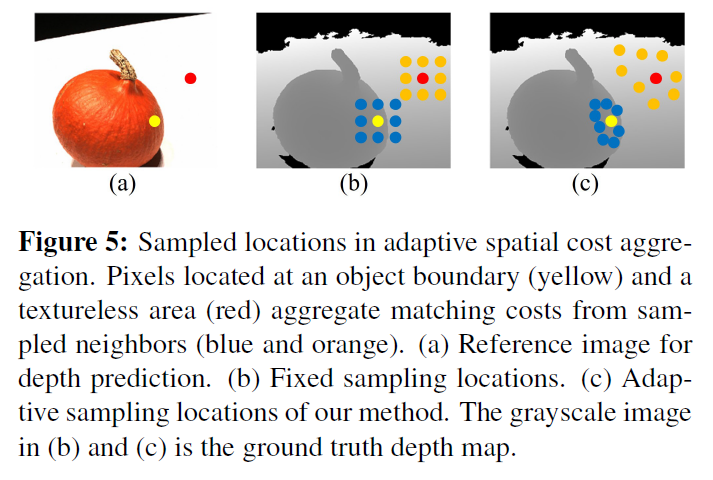MVS论文阅读笔记[PatchmatchNet: Learned Multi-View Patchmatch Stereo]-CSDN博客