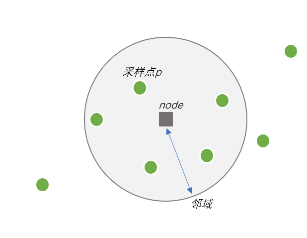 移动最小二乘法MLS（Moving Lest Squares）简要介绍-CSDN博客