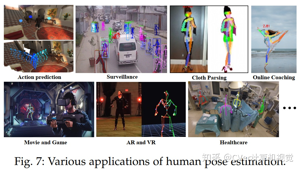 Deep Learning Based Human Pose Estimation A Survey Amusi（cver）的博客 Csdn博客