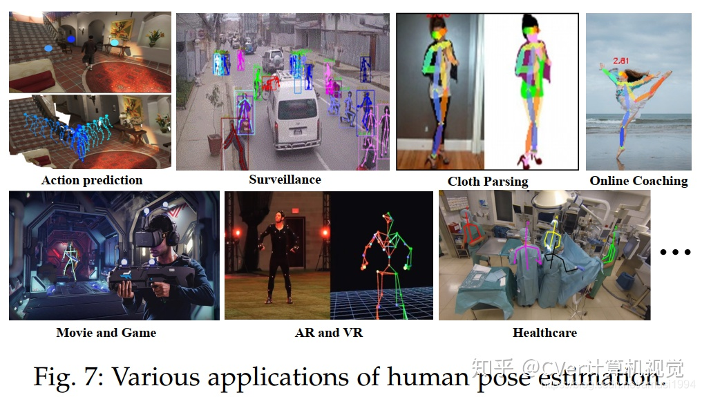 Deep Learning Based Human Pose Estimation A Survey Amusi(cver)的博客 Csdn博客