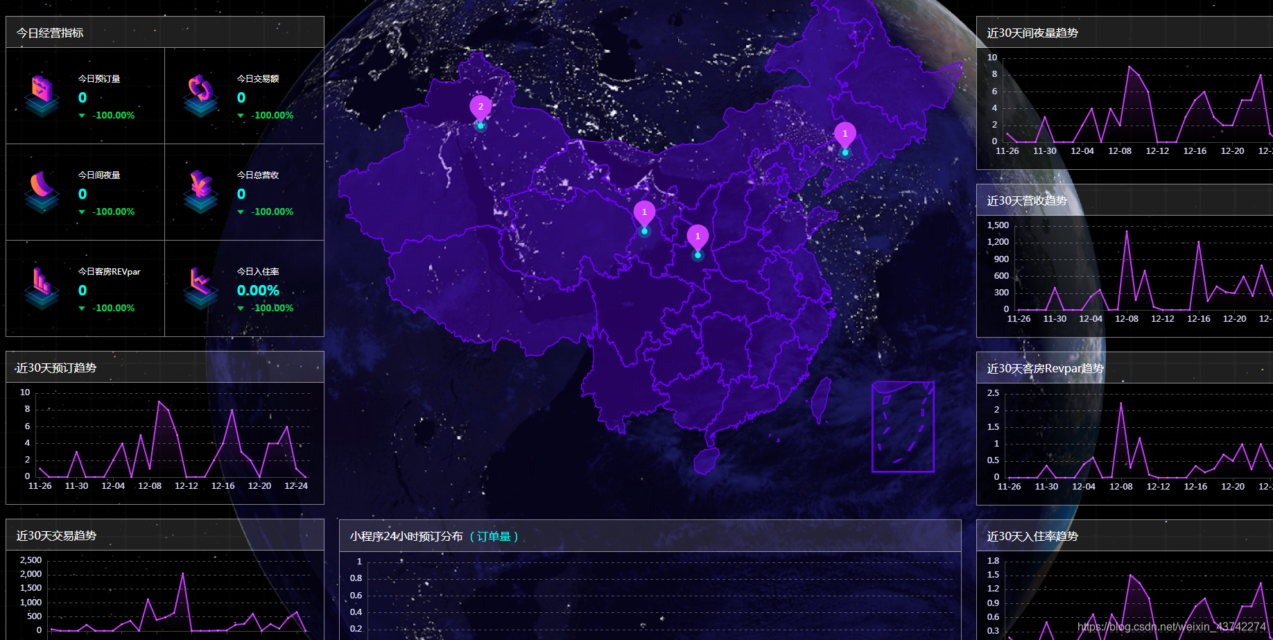 Vue 项目 Echarts中国地图、柱状图、折线图、大数据监控平台实现vue2 集成threejs 实现中国地图数据统计 Csdn博客