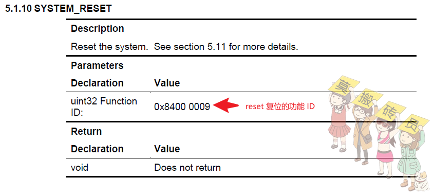 arm64-reboot流程_arm linux reboot-CSDN博客