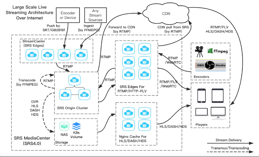 srs中使用webrtc_srs webrtc 对讲-CSDN博客