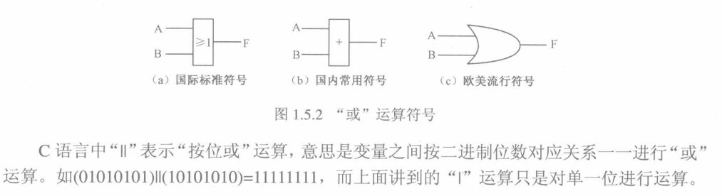与、或、非、同或、异或门 Csdn博客 