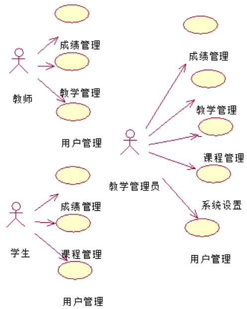 2020 12 25某个学生成绩管理系统的部分参与者和用例 Csdn博客 