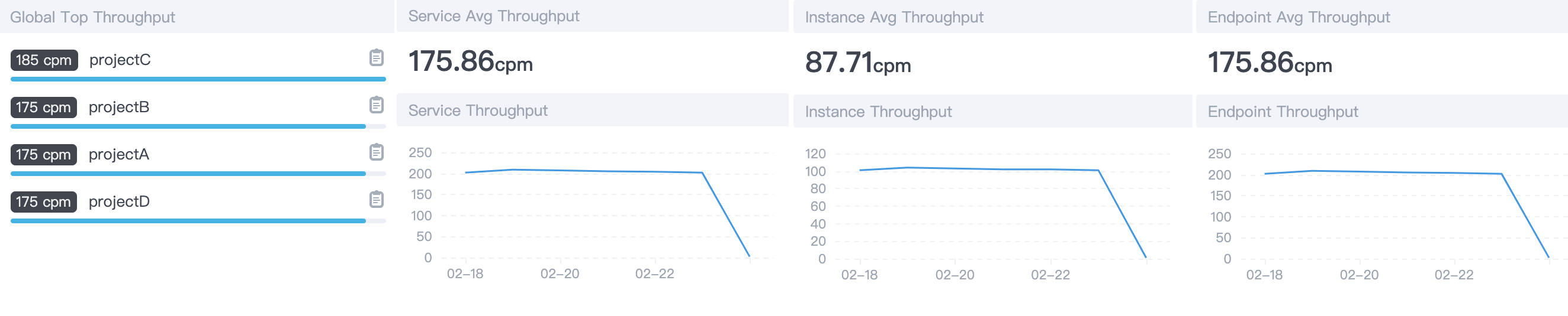 SkyWalking：Skywalking UI 监控视角与指标介绍_skywalking监控各业务系统top调用量接口-CSDN博客