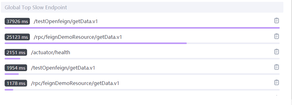 SkyWalking：Skywalking UI 监控视角与指标介绍_skywalking监控各业务系统top调用量接口-CSDN博客