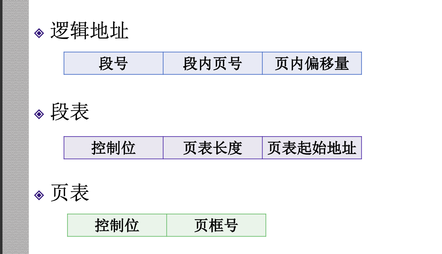 SCAU 操作系统 期末复习_semwait和semsignal-CSDN博客