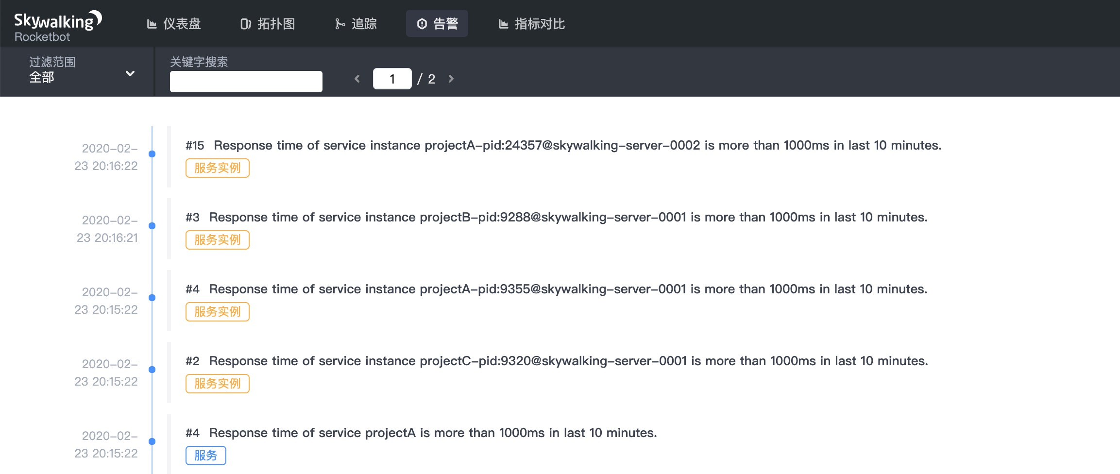 SkyWalking：Skywalking UI 监控视角与指标介绍_skywalking监控各业务系统top调用量接口-CSDN博客