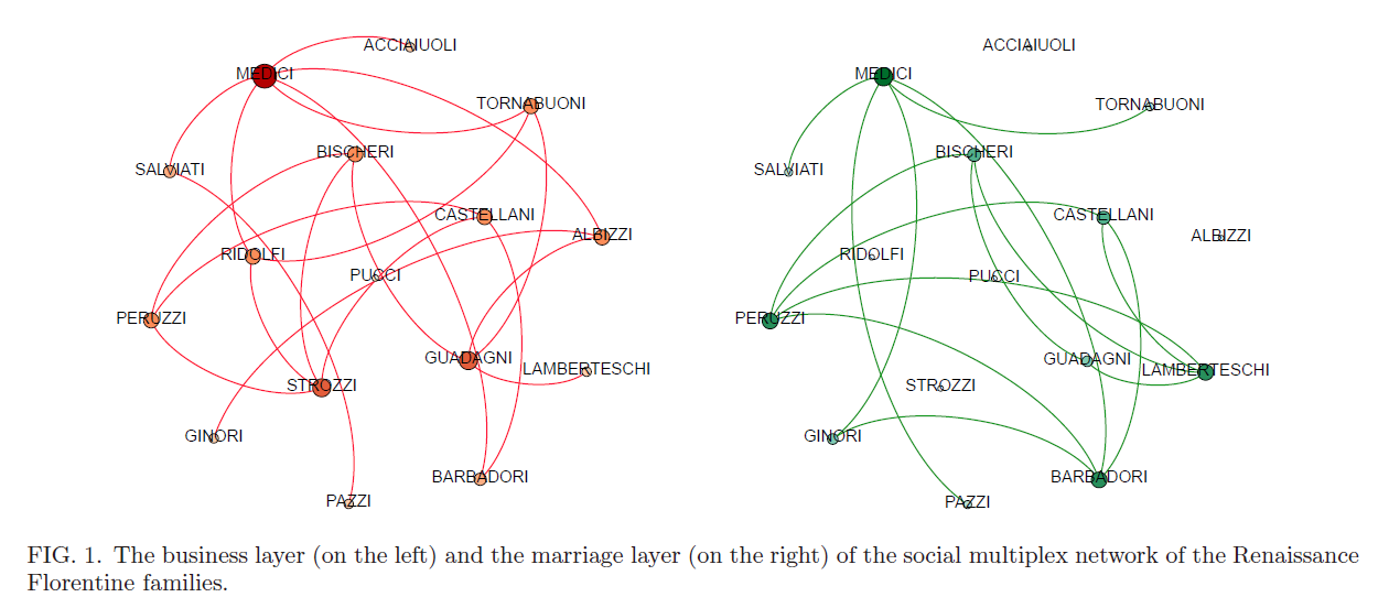 论文阅读 (五)：Eigenvector centrality of nodes in multiplex networks.-CSDN博客
