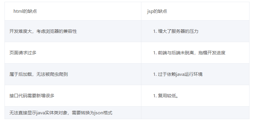 Las diferencias, ventajas y desventajas de HTML y JSP - programador clic