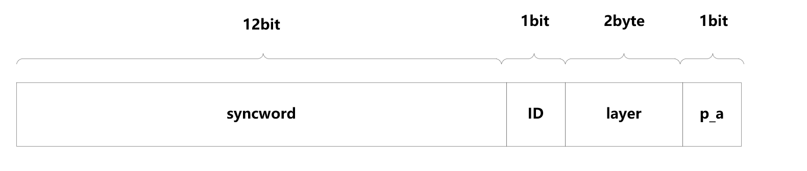 【初学音视频】解码aac编码格式音频转pcm（使用faad2库）_neaacdecinit-CSDN博客