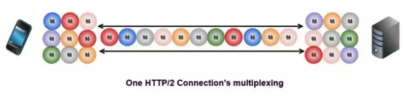 HTTP0.9、HTTP1.0、HTTP1.1、HTTP2、HTTP3的区别-CSDN博客