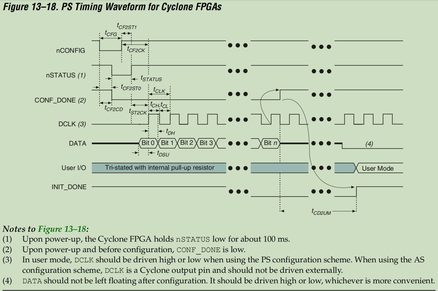 嵌入式开发笔记——MCU配置Altera-Cyclone系列FPGA_mcu配置fpga-CSDN博客