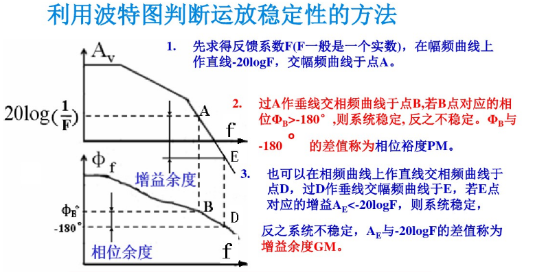 放大器的带宽与增益一二三阶S域分析_高频放大器频率越高,带宽和增益怎么变化-CSDN博客